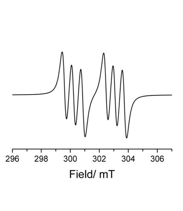 Solved The isotropic electron paramagnetic resonance (EPR) | Chegg.com