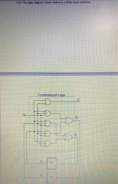 Solved 3.61 The logic diagram shown below is a finite state | Chegg.com