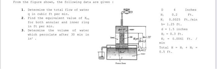 Solved 1. Determine the total flow of water q in cubie ft | Chegg.com