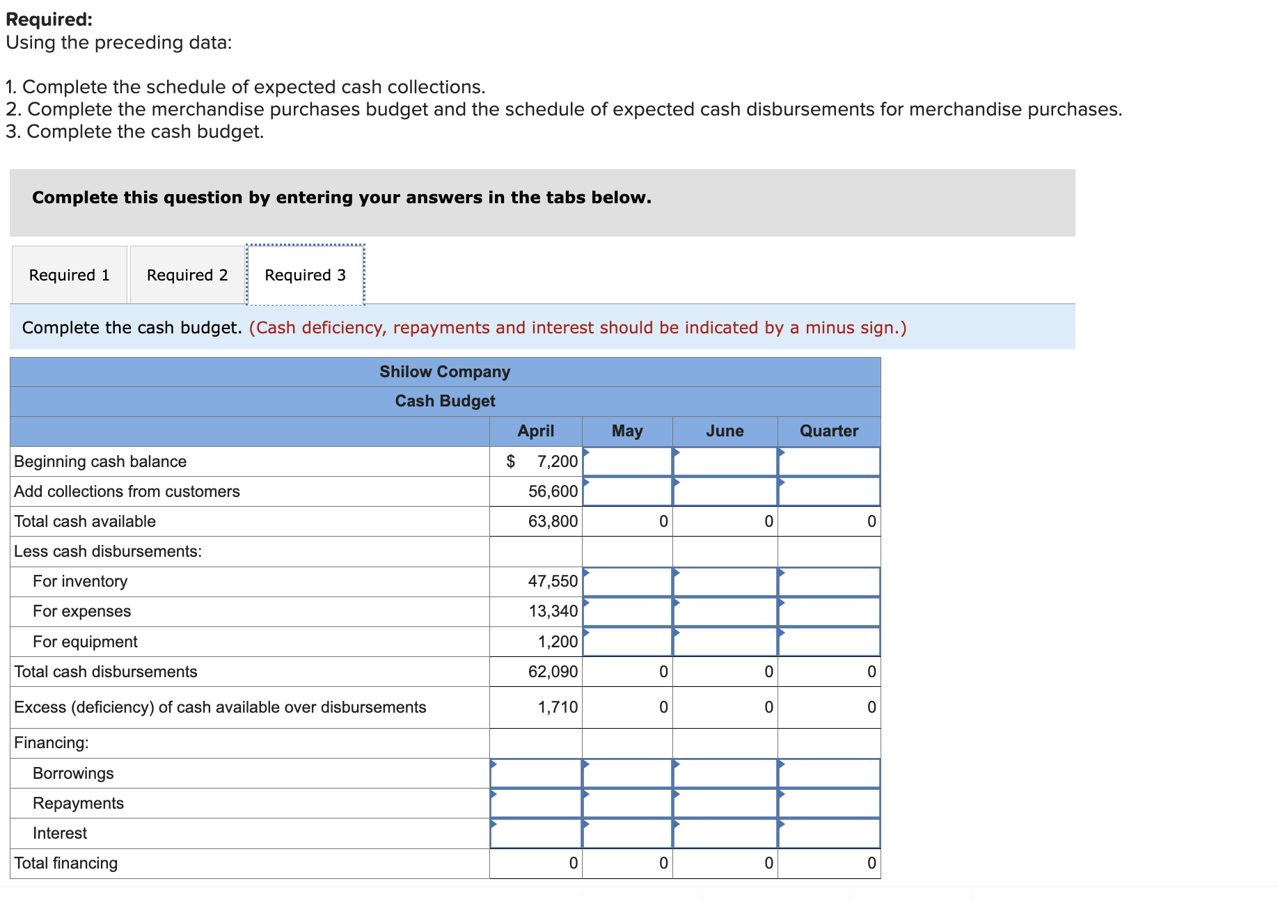 Solved The following data relate to the operations of Shilow | Chegg.com