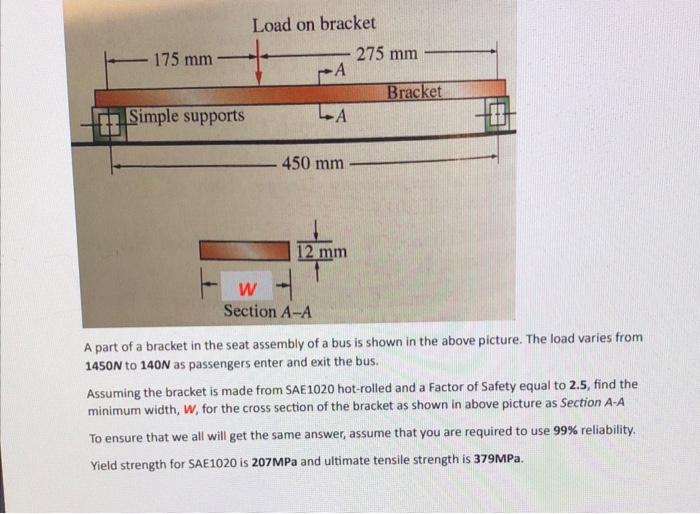Solved 175 mm Simple supports Load on bracket -A LA 450 mm | Chegg.com