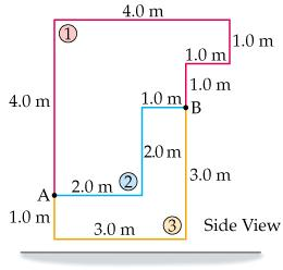 Solved Calculate the work done by gravity as a 3.3 kg object | Chegg.com