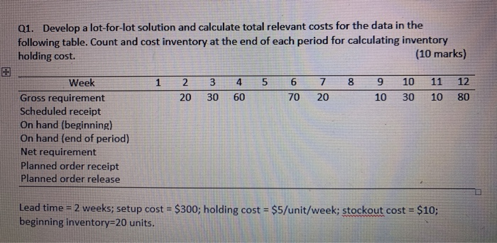 Solved Q1. Develop a lot-for-lot solution and calculate | Chegg.com