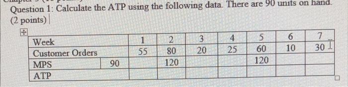 Solved Question 1: Calculate the ATP using the following | Chegg.com