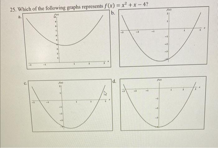 Solved 25. Which of the following graphs represents | Chegg.com
