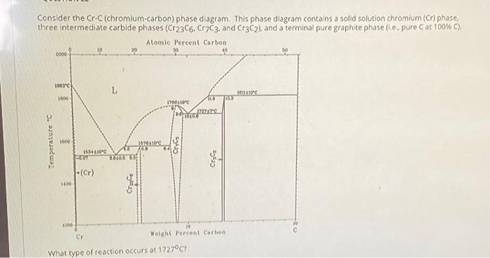 Solved Consider the Cr-C (chromium-carbon) phase diagram. | Chegg.com
