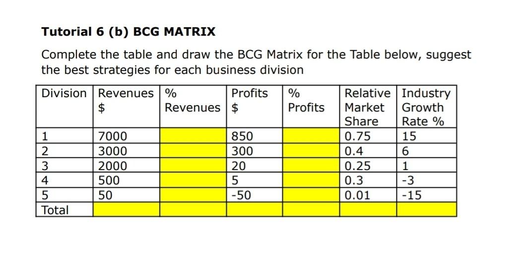 Solved Complete the table and draw the BCG Matrix for the | Chegg.com