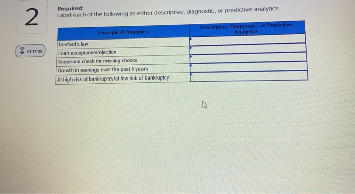 Solved 2 Required: Label each of the following as either | Chegg.com