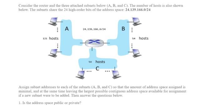 Solved Consider the router and the three attached subnets | Chegg.com