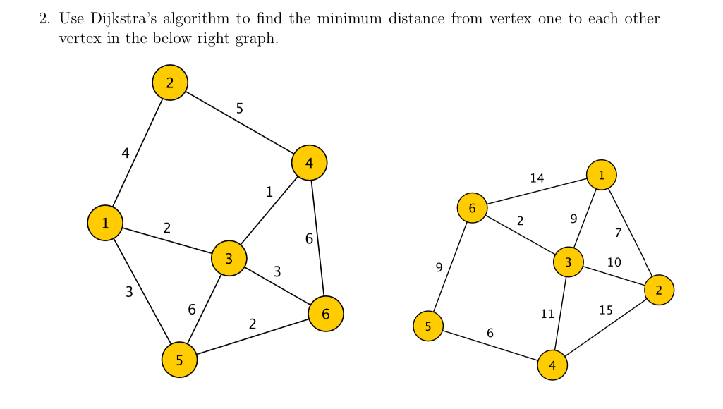 Solved Use Dijkstra's algorithm to find the minimum distance | Chegg.com