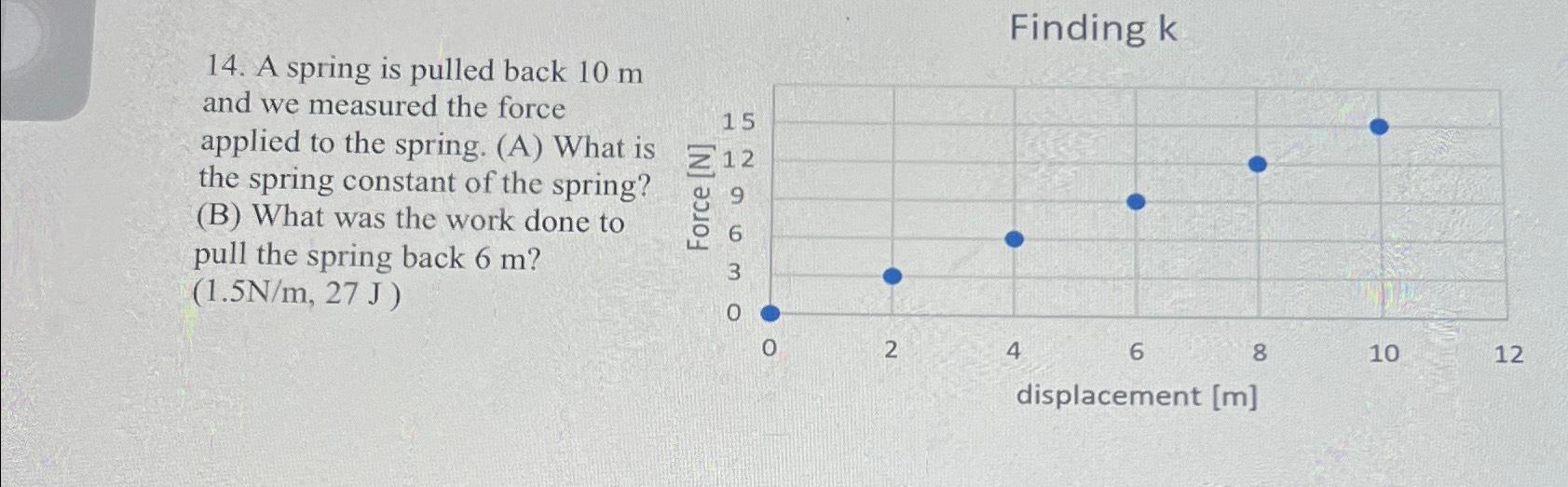 Solved A spring is pulled back 10m ﻿and we measured the | Chegg.com