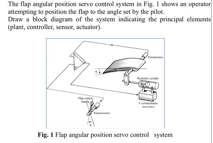 Solved The flap angular position servo control system in | Chegg.com