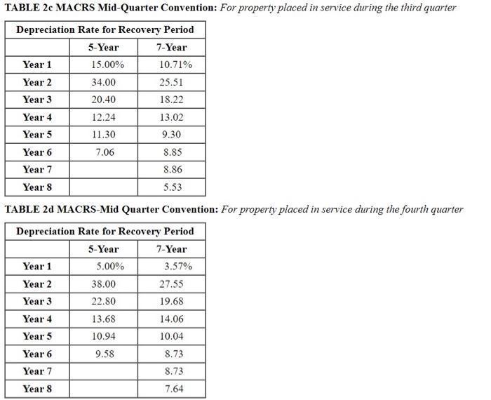 Solved Table 1 MACRS Half-Year ConventionTABLE 2d MACRS-Mid | Chegg.com