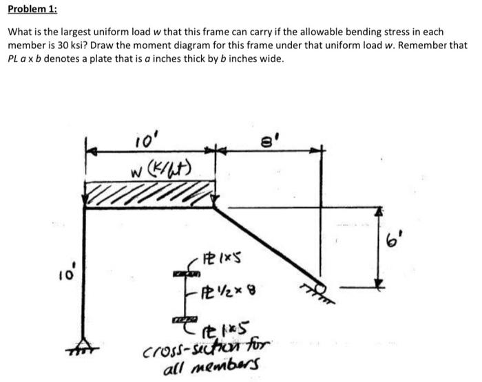Solved What is the largest uniform load w that this frame | Chegg.com