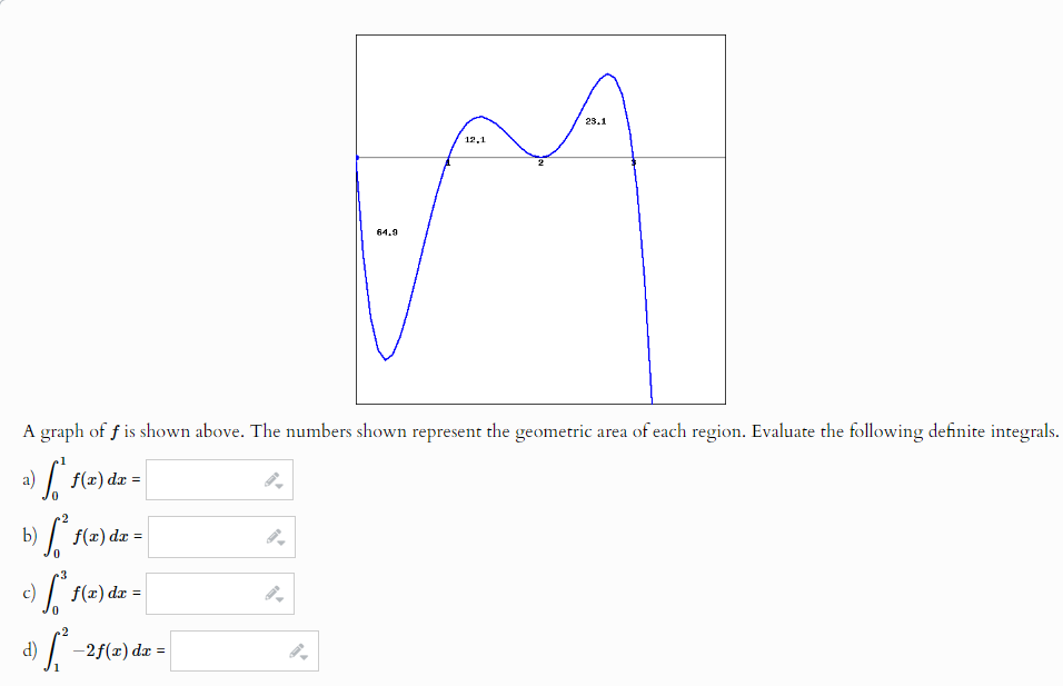 Solved A graph of f ﻿is shown above. The numbers shown | Chegg.com