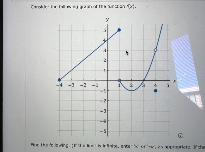 Solved Consider the following graph of the function f(x). | Chegg.com