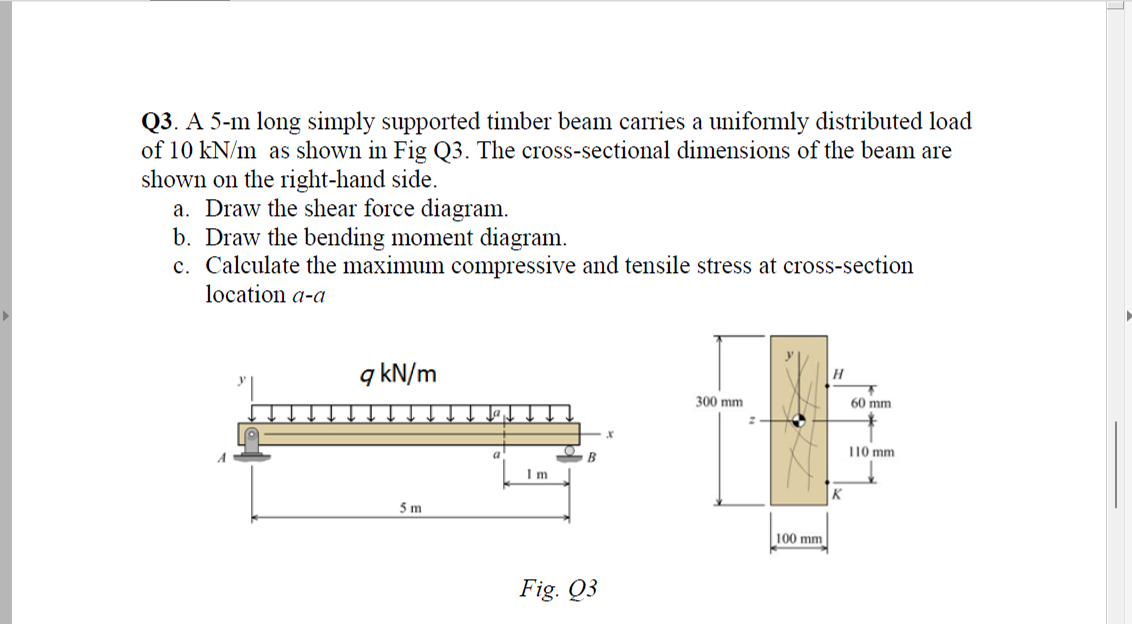 Q3. ﻿A 5-m long simply supported timber beam carries | Chegg.com