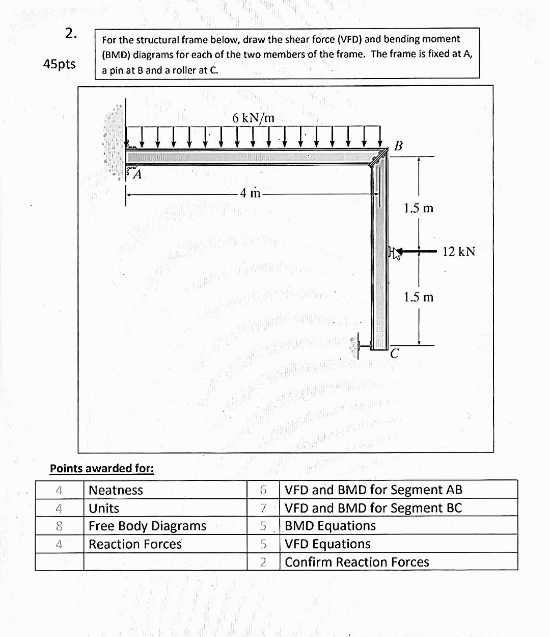 Solved For the structural frame below, draw the shear force | Chegg.com