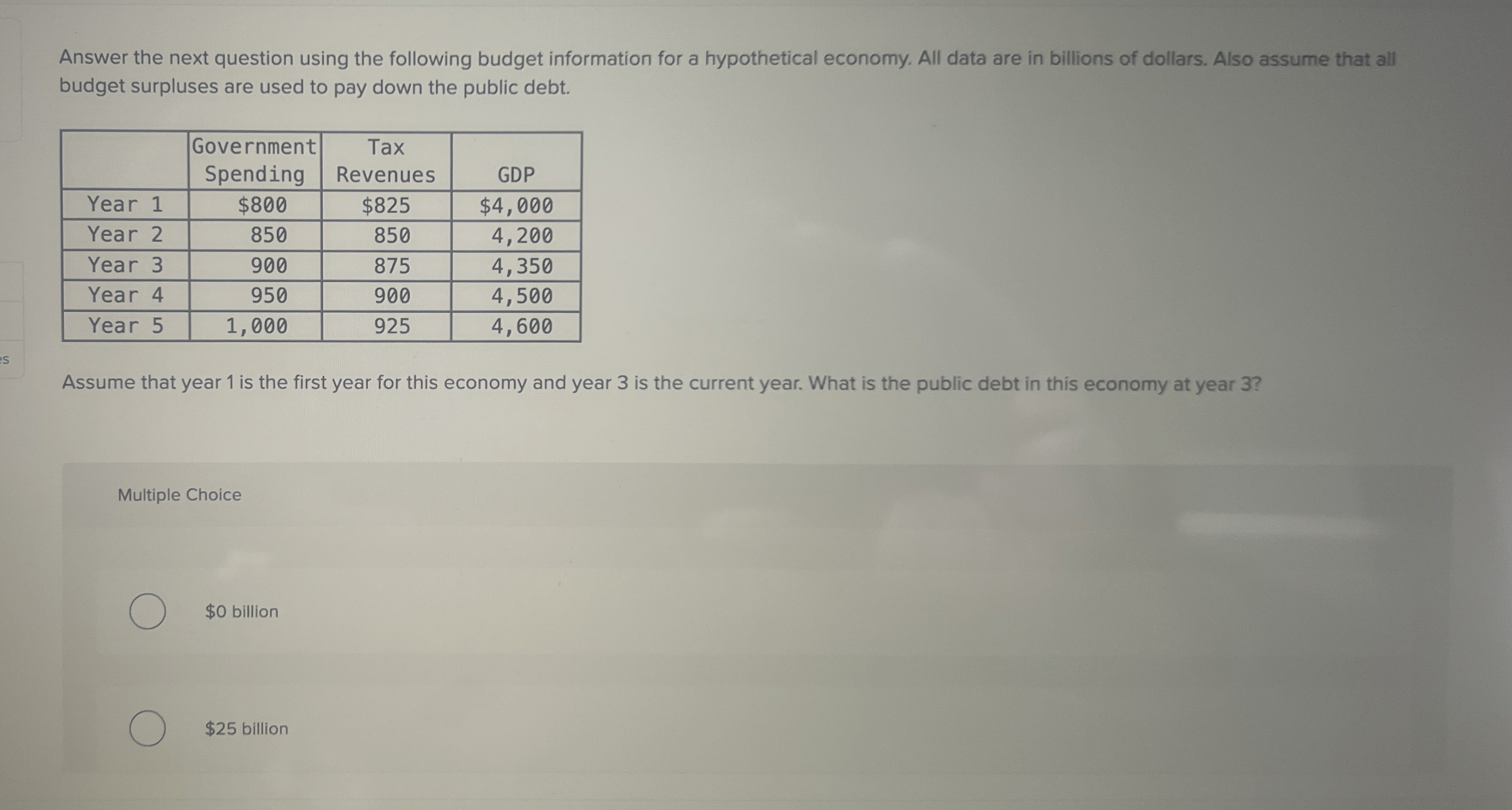 Solved Answer the next question using the following budget | Chegg.com