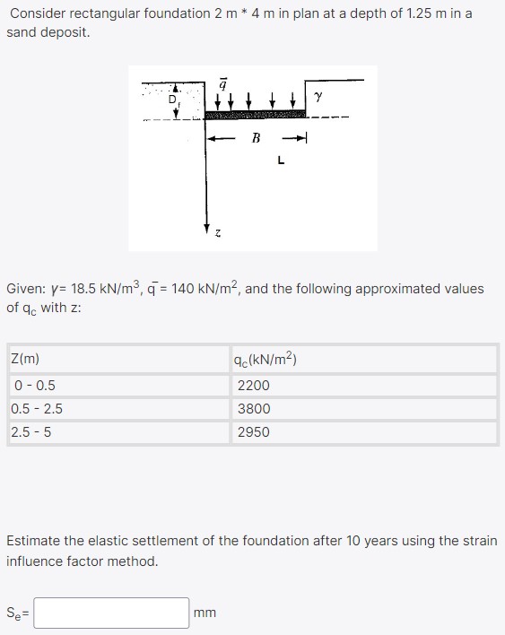 Solved Consider rectangular foundation 2 ﻿m * 4 ﻿m in plan | Chegg.com
