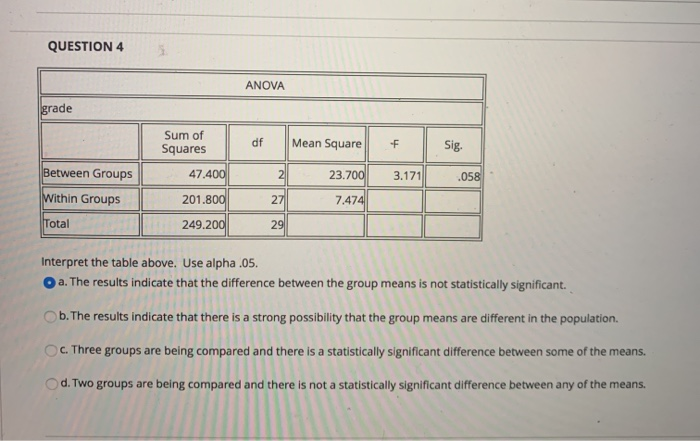 Solved QUESTION 4 ANOVA grade Sum of Mean Square df -F Sig. | Chegg.com