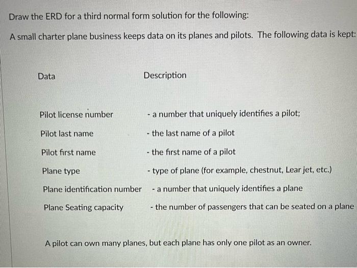 Solved Draw the ERD for a third normal form solution for the | Chegg.com