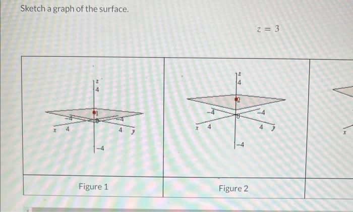 Sketch a graph of the surface. z=3z=3 | Chegg.com