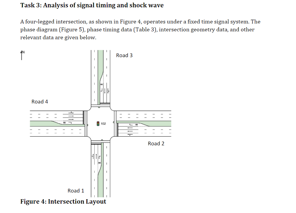 Solved A four-legged intersection, as shown in Figure 4, | Chegg.com