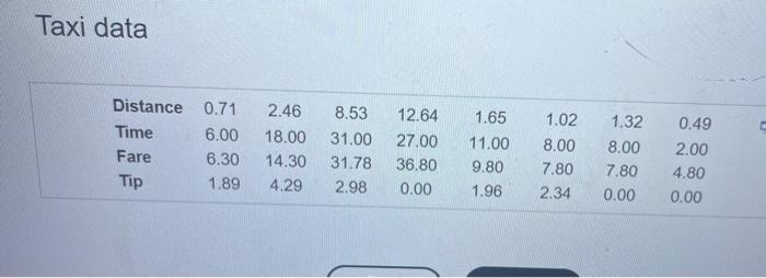 Solved The tabie below includes data from taxi rides. The | Chegg.com