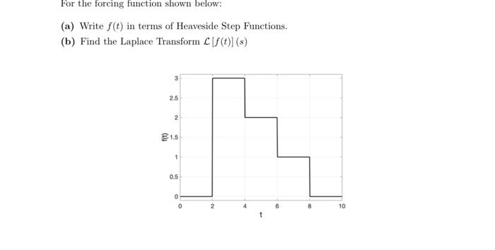 Solved For the forcing function shown below: (a) Write f(t) | Chegg.com