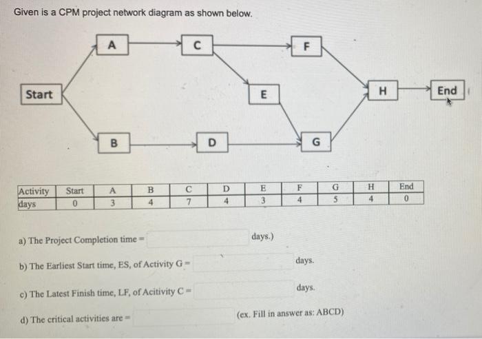 Solved Given is a CPM project network diagram as shown | Chegg.com