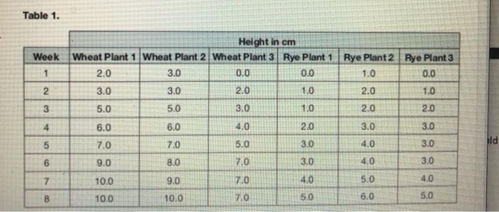 Solved Upload these three artifacts from the Introduction to | Chegg.com