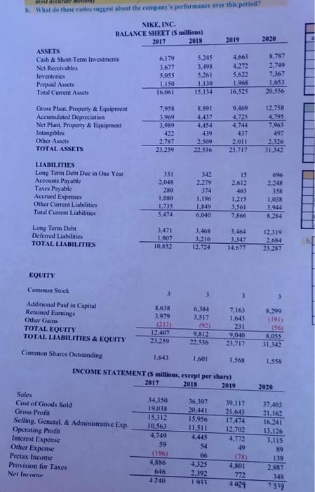 b. What da tuese raties sugeted abost the company's | Chegg.com