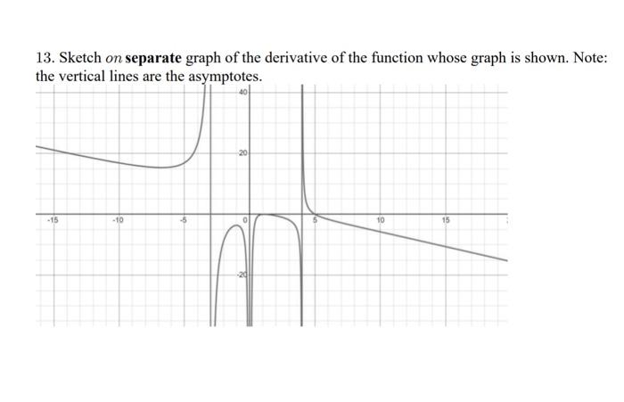 Sketch on separate graph of the derivative of the | Chegg.com