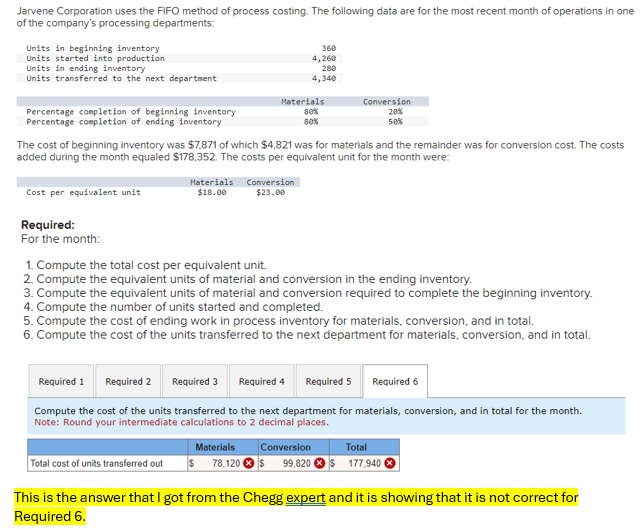 Solved Jarvene Corporation uses the FIFO method of process | Chegg.com