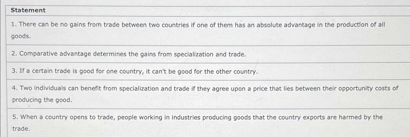 Solved StatementThere can be no gains from trade between two | Chegg.com
