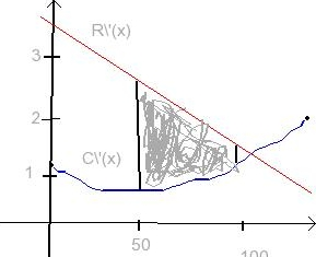 Solved The figure shows graphs of the marginal revenue | Chegg.com