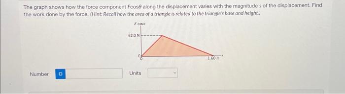 Solved The graph shows how the force component Fcosθ along | Chegg.com