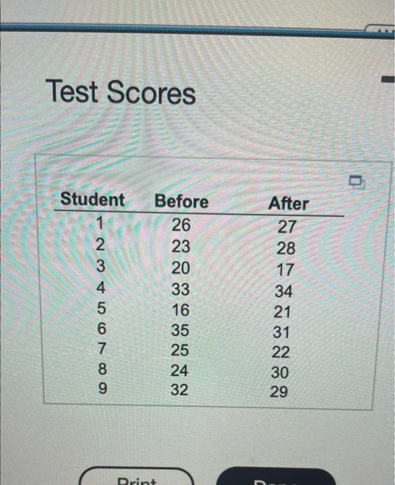 Solved A standardized test has a scale that ranges from 3 to | Chegg.com