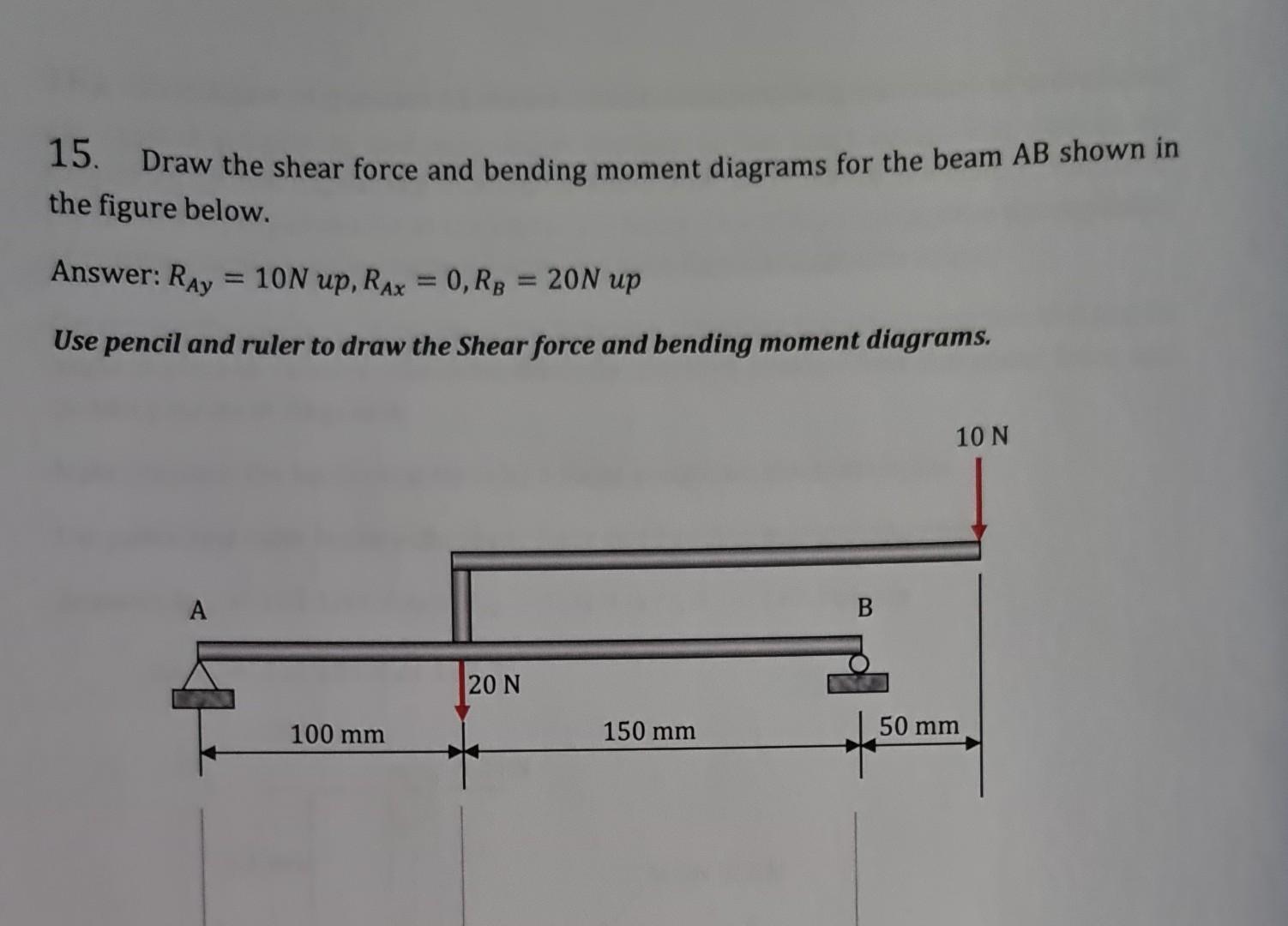 Solved 15. Draw the shear force and bending moment diagrams | Chegg.com