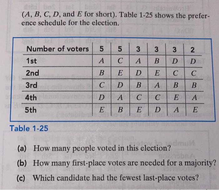 1.1 Ballots and Preference Schedules 1. Figure 1-8 | Chegg.com