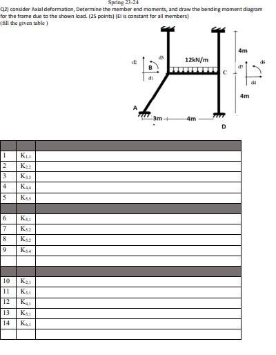 Solved Spring 23-24Q2) ﻿consider Axial deformation, | Chegg.com
