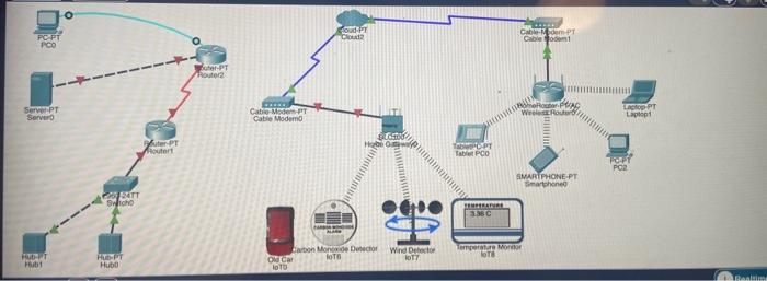 Solved what am I doing wrong? how do I fix the red | Chegg.com
