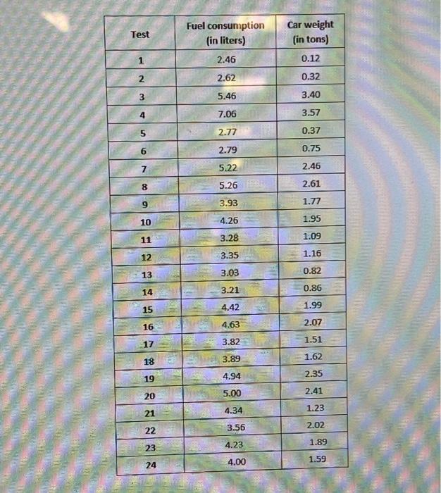 Solved Solve the following question manually, show detailed | Chegg.com