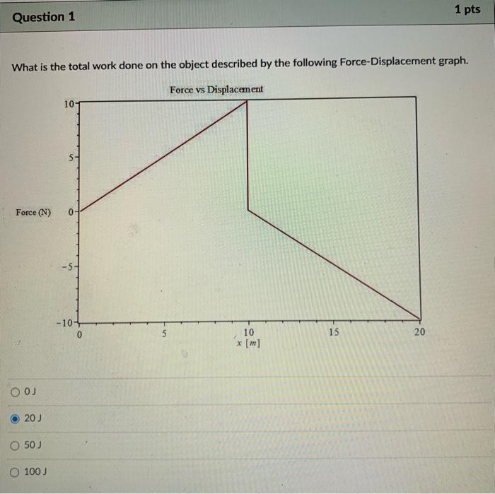 Solved 1 pts Question 1 What is the total work done on the | Chegg.com
