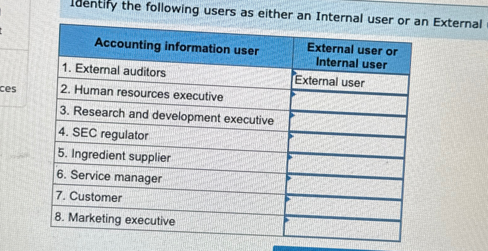 Solved Identify the following users as either an Internal | Chegg.com