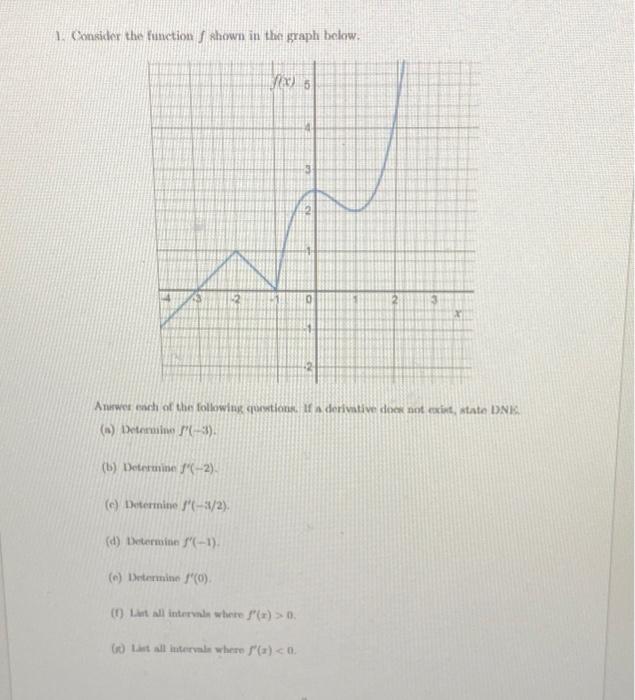1. Consider the function f shown in the graph below. | Chegg.com