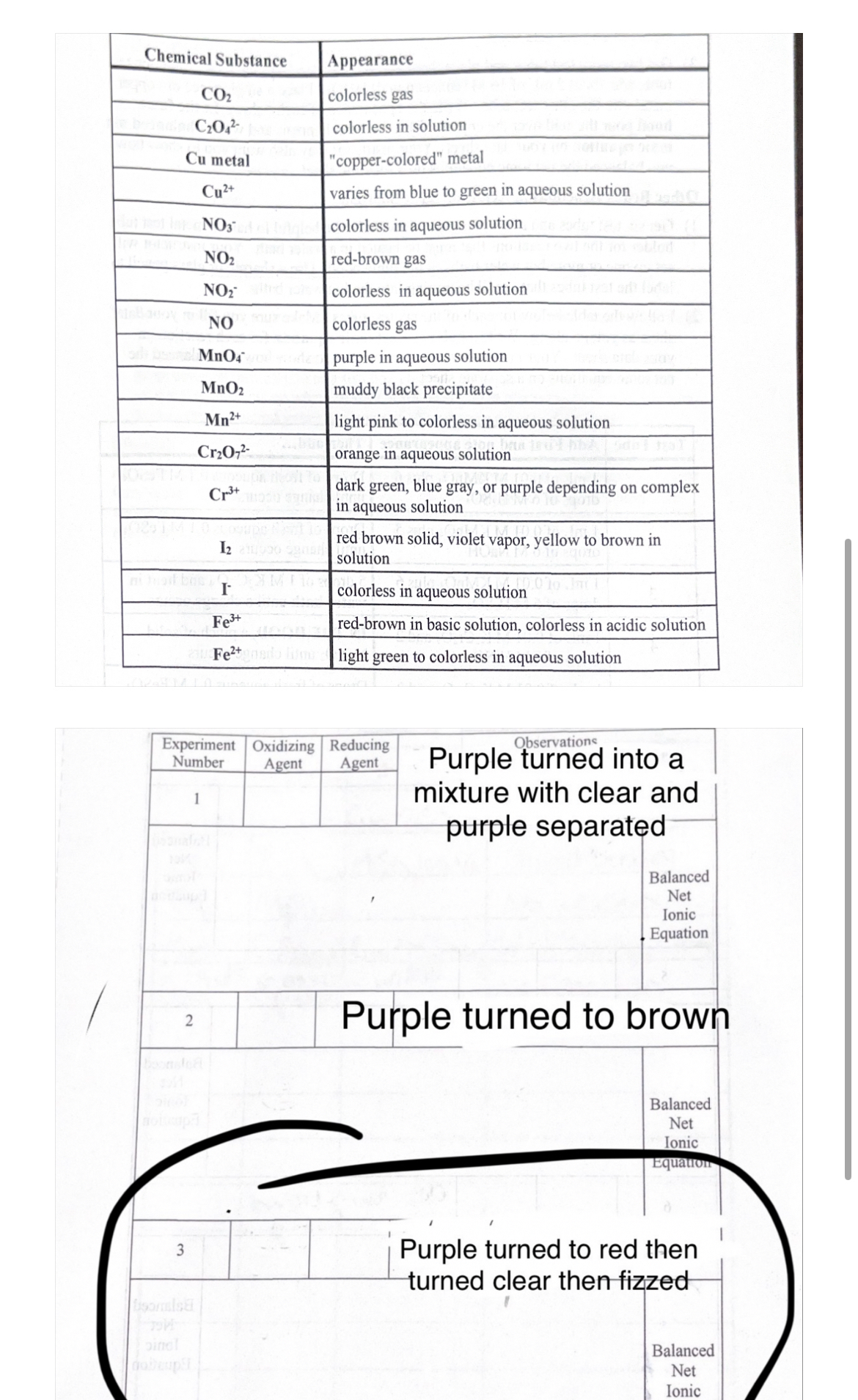 \table[[Chemical Substance,Appearance],[CO2,colorless | Chegg.com