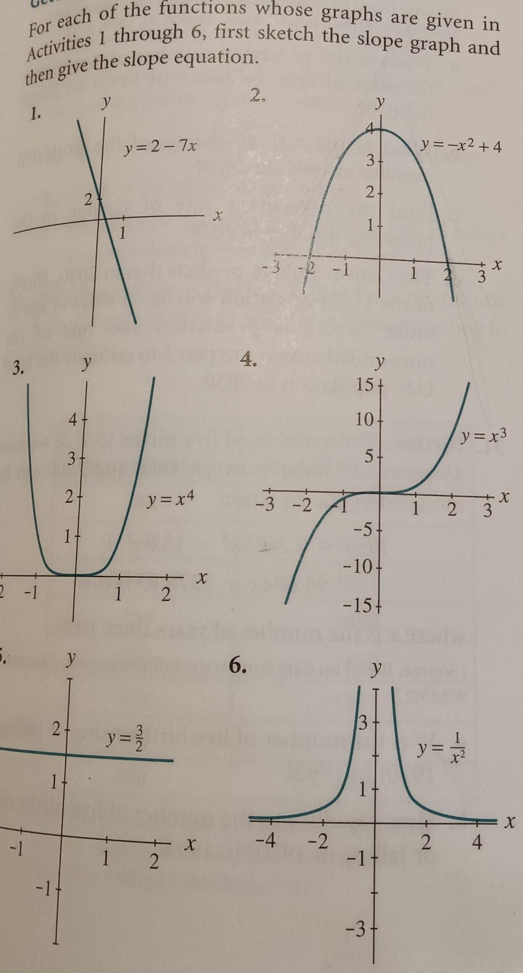 Solved For each of the functions whose graphs are given in | Chegg.com