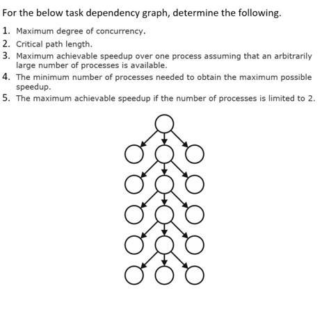 Solved For the below task dependency graph, determine the | Chegg.com